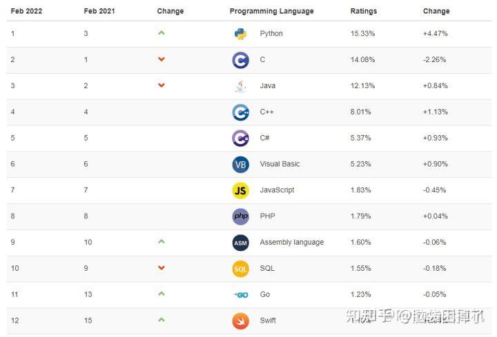 堪称python入门新华字典的《python背记手册》高清无码版，开源免费下载！ 知乎