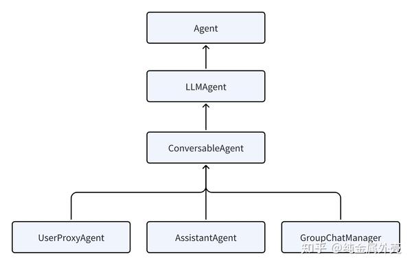 聊着天就把问题解决了——Multi-Agent开发框架AutoGen介绍 - 知乎