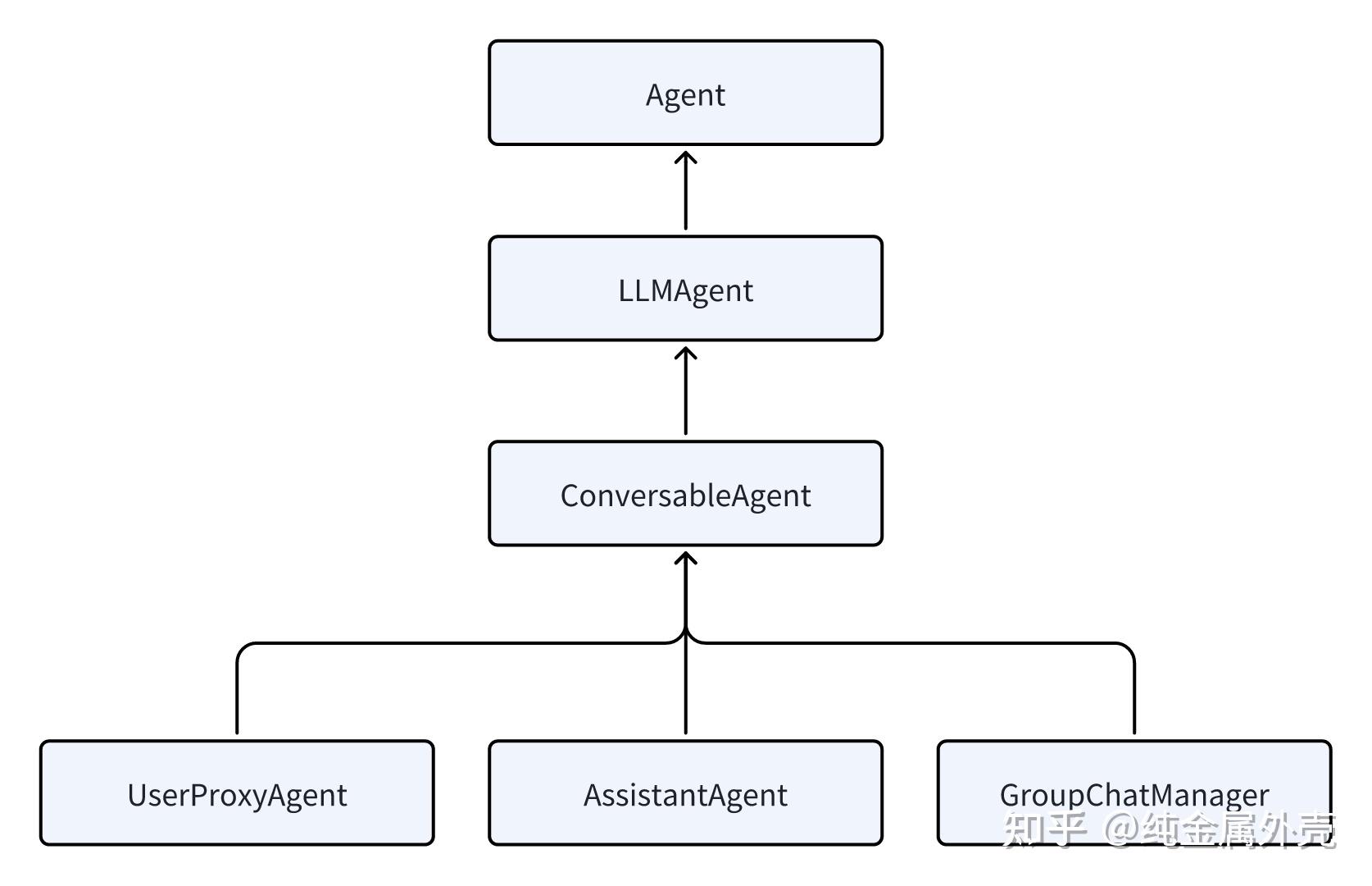 聊着天就把问题解决了——Multi-Agent开发框架AutoGen介绍 - 知乎