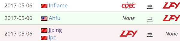 TS7&MDL2017中国区预选赛-赛事回顾 - 知乎