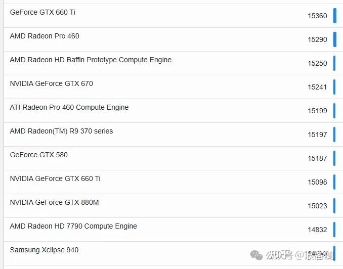 砺算科技6nm GPU测试成绩曝光，与RTX4060差距巨大！ - 知乎