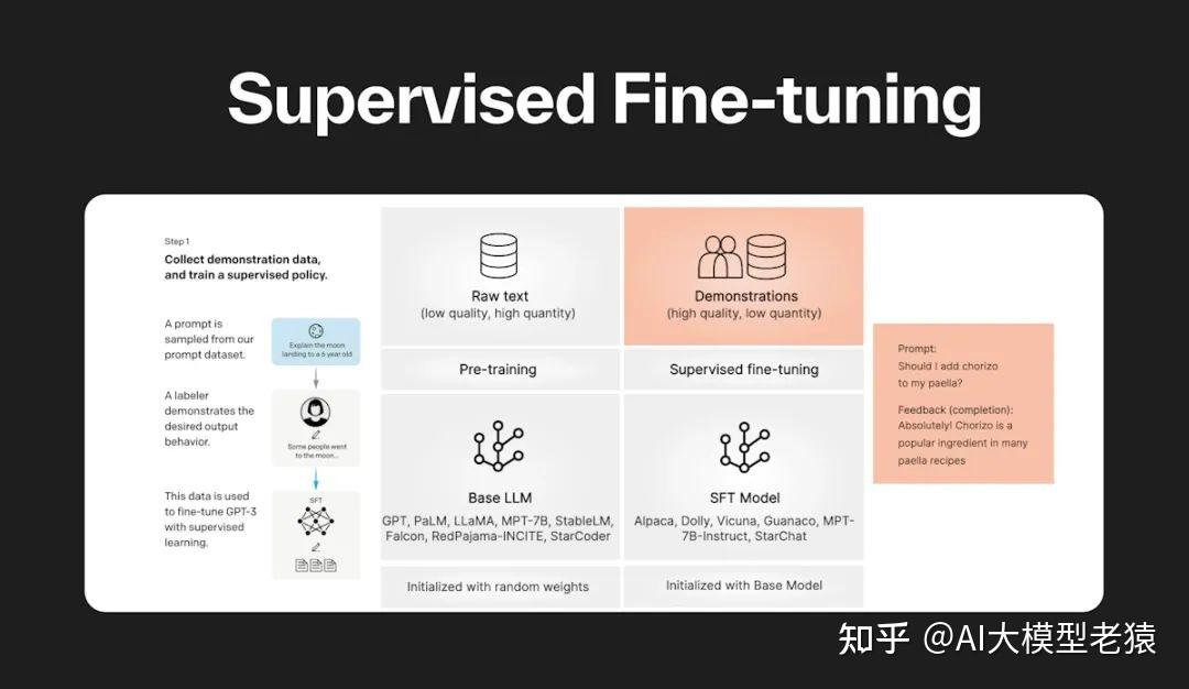 大模型Prompt - tuning、Prefix - tuning 和 LoRA三种微调方式总结 - 知乎