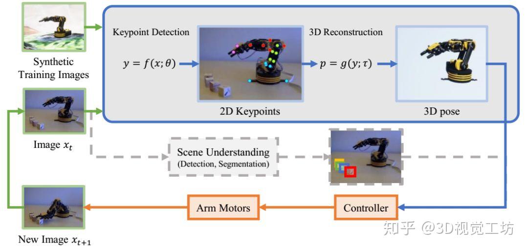 面向高精度领域的视觉伺服算法汇总 - 知乎