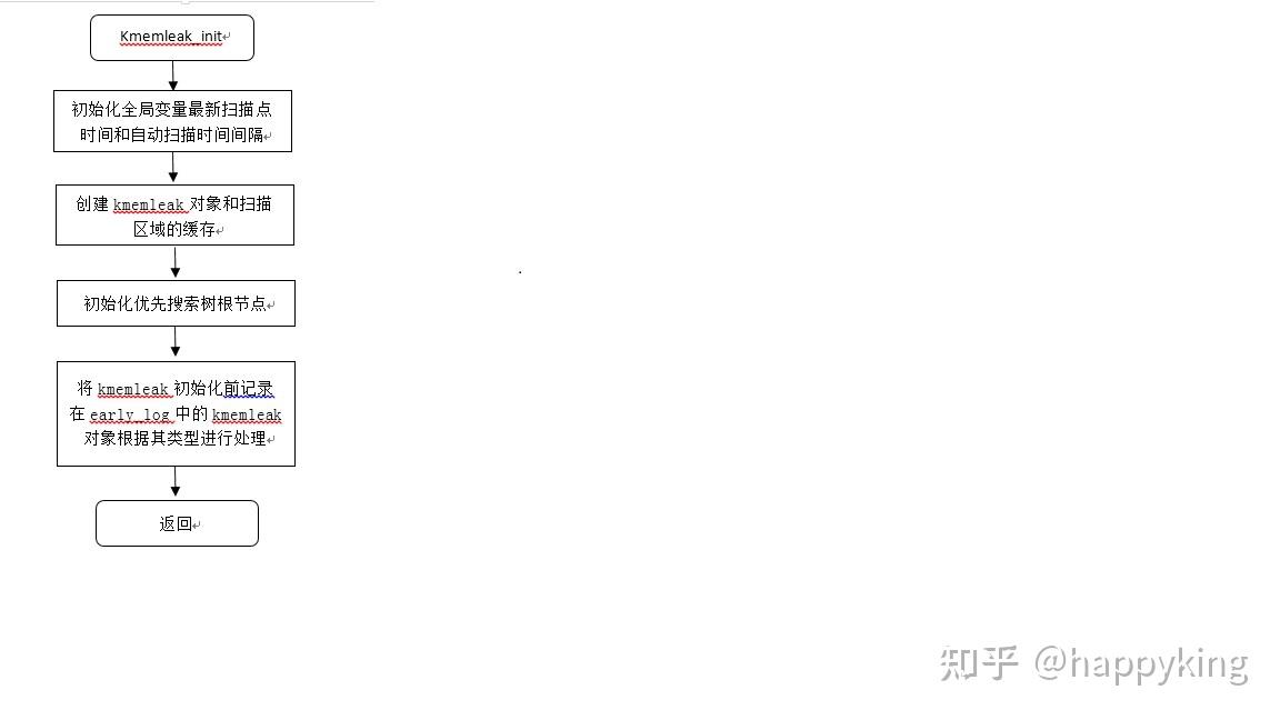 linux kmemleak 内存泄露工具 的分析与使用 - 知乎