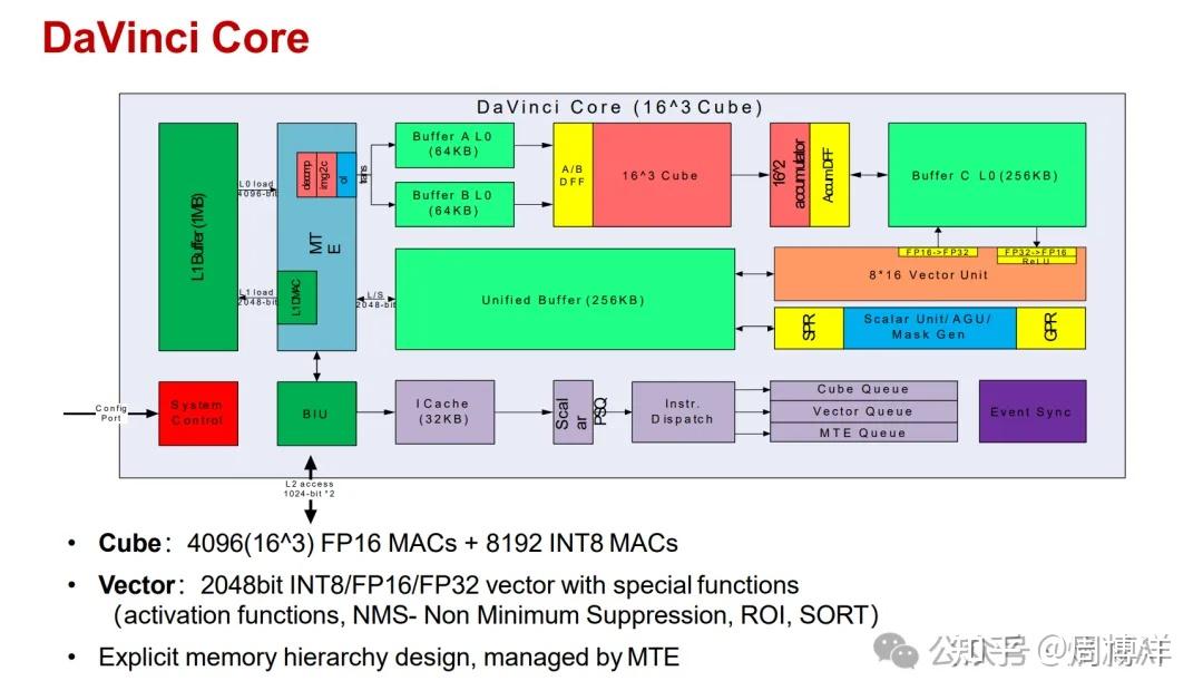 解读神秘的华为昇腾910 - 知乎