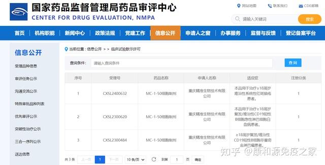 系统性红斑狼疮有救了？多款CAR-T细胞产品展开激烈角逐，临床缓解不在话下 - 知乎