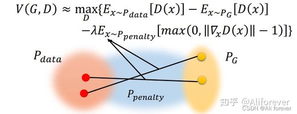 深度学习(九) GAN 生成对抗网络 理论部分 - 知乎