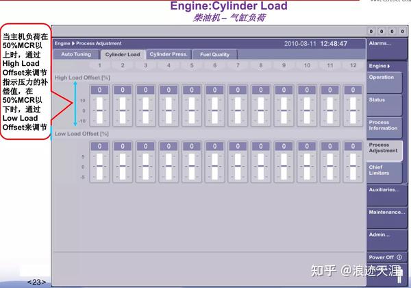 船舶电喷主机 MAN ME-C MOP控制操作 - 知乎