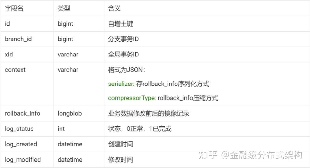 Seata AT 模式代码级详解 - 知乎