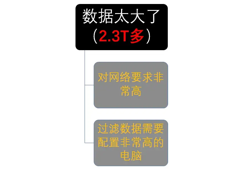 UKB-PPP pQTL数据的下载与分析 - 知乎