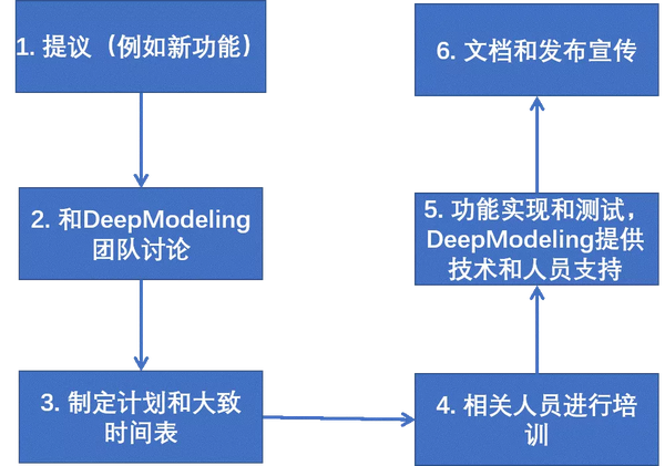 【电子结构】ABACUS ：携手DeepModeling，做源自中国、开源开放的DFT软件 - 知乎