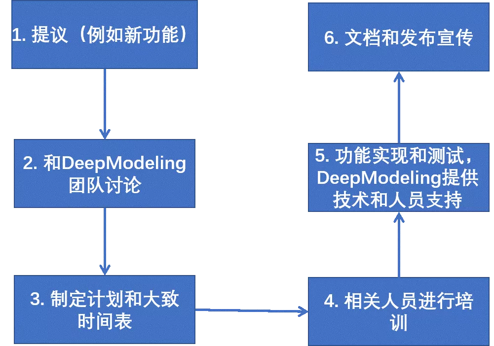 【电子结构】ABACUS ：携手DeepModeling，做源自中国、开源开放的DFT软件 - 知乎