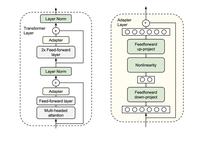 DeFT: Decoding with Flash Tree-attention for Efficient Tree-structured LLM Inference - 知乎