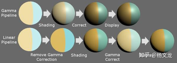 Gamma & Linear Color Space 概要 - 知乎