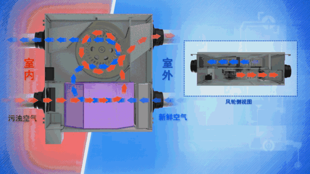 超全!全屋新风系统工作原理动图,赶紧收藏 知乎