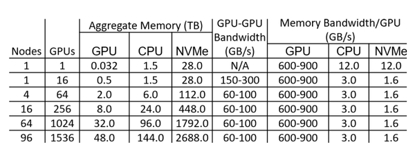 DeepSpeed之ZeRO系列：将显存优化进行到底 - 知乎