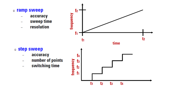 信号源基础 - 射频信号发生器基础知识 - 知乎