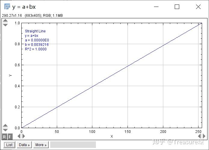 ImageJ实用教程——伪彩与Calibration Bar(基本功能篇) - 知乎