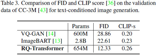 （2022|CVPR，RQ-VAE，RQ-Transformer）使用残差量化的自回归图像生成 - 知乎
