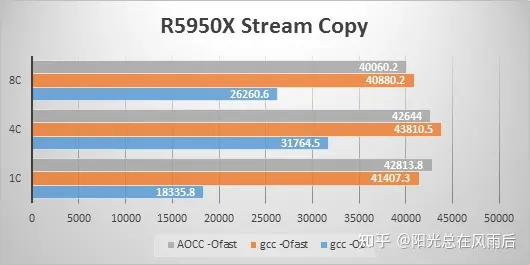内存带宽Stream benchmark - 知乎