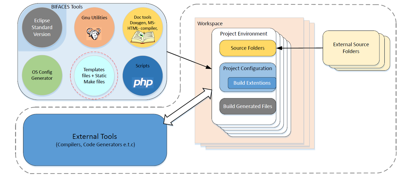 英飞凌32位TriCore微控制器与工具链简介 - 知乎