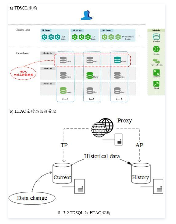 论亚马逊QLDB与腾讯TDSQL对历史数据的管理和计算 - 知乎
