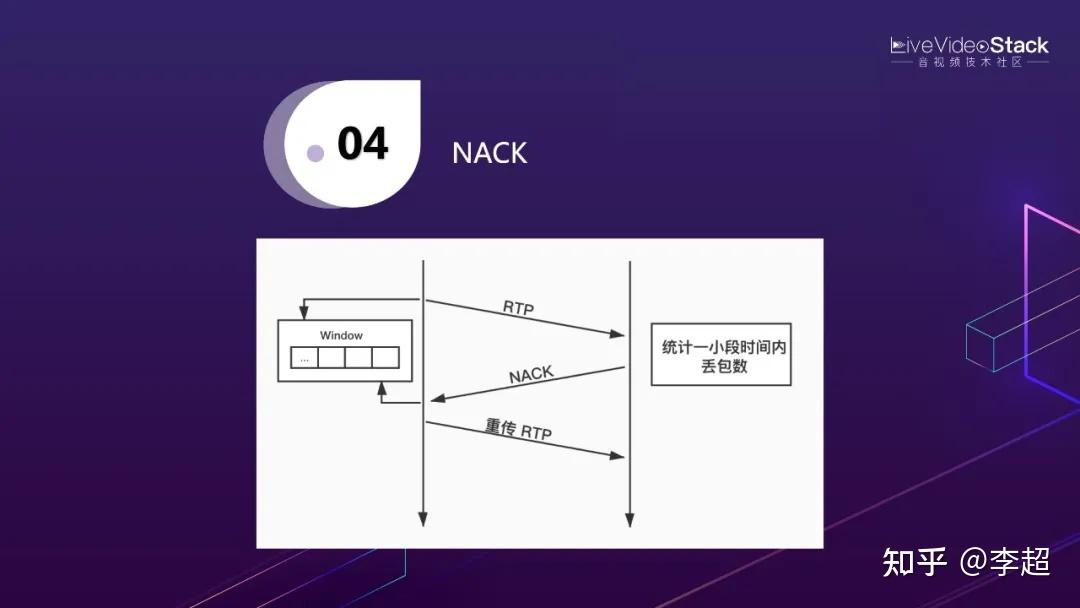 李超：WebRTC传输与服务质量 - 知乎