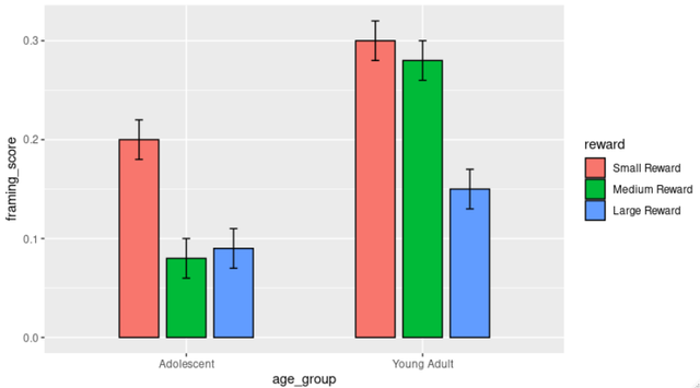 R数据分析：结合APA格式作图大法讲讲ggplot2和ggsci，请收藏 - 知乎