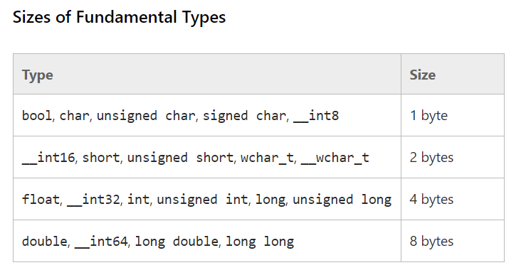 数据压缩（一）VarByte 最简单的数据压缩算法 - 知乎