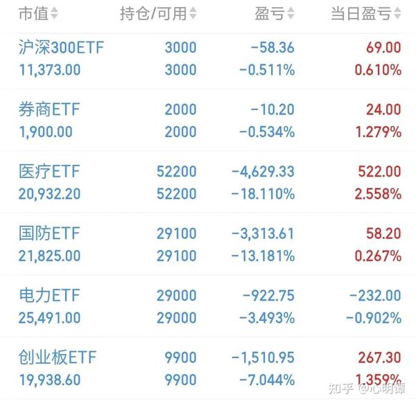 ETF实盘230824——风云变幻 - 知乎