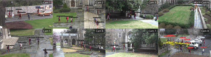 Multi-Target Multi-Camera Tracking （MTMC Tracking）评价指标 - 知乎