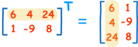 CUDA实现transpose kernel(上)--实现篇 - 知乎