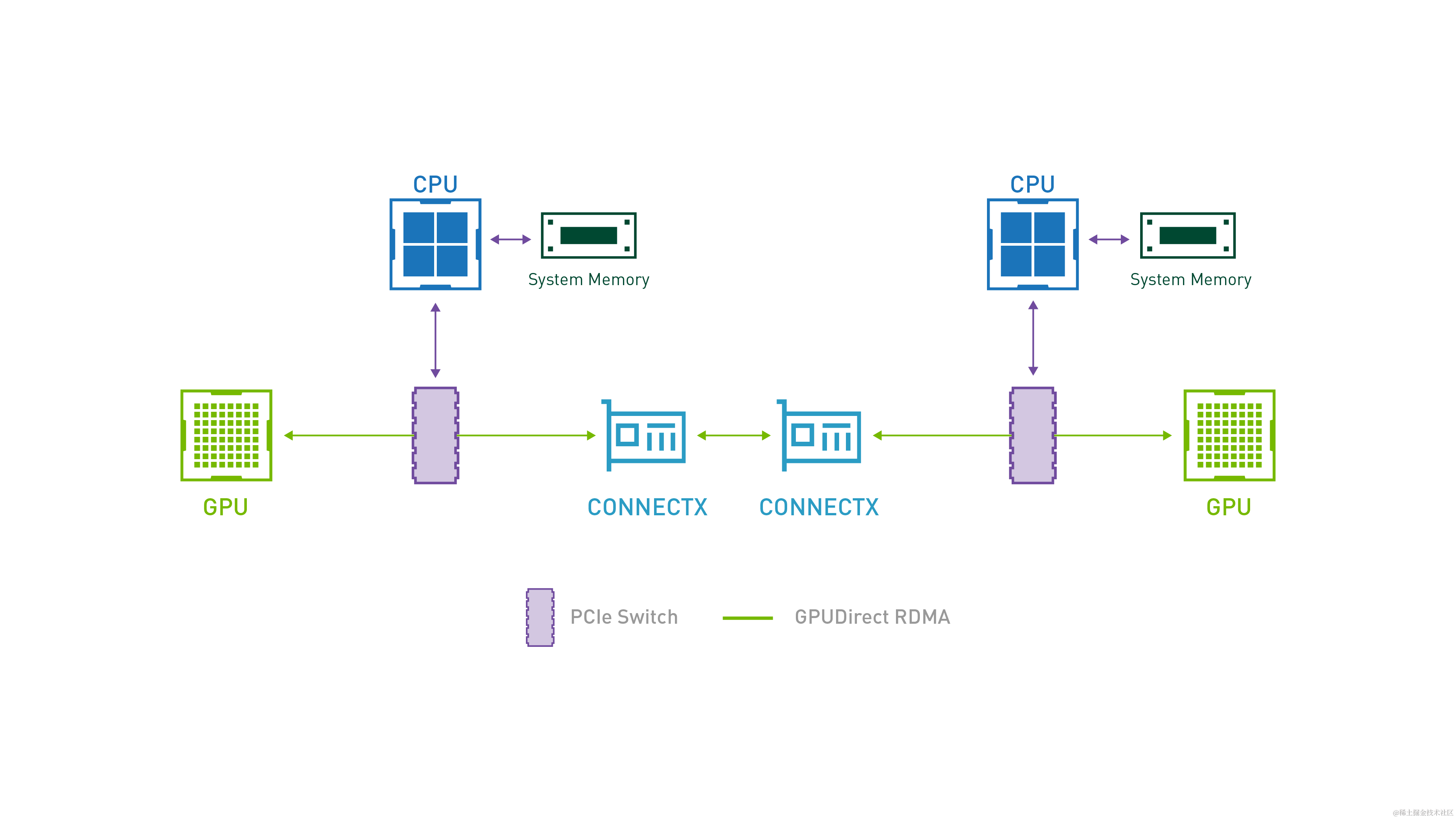 AI 集群基础设施 InfiniBand 详解（万字长文） - 知乎