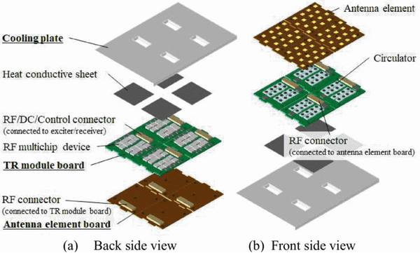 从IEEE国际微波研讨会来看氮化镓TR模块与国外先进水平的差距 - 知乎