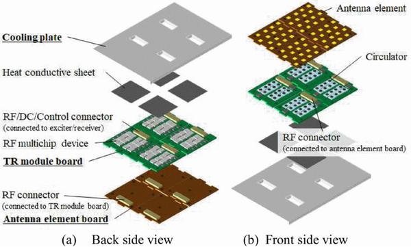 从IEEE国际微波研讨会来看氮化镓TR模块与国外先进水平的差距 - 知乎