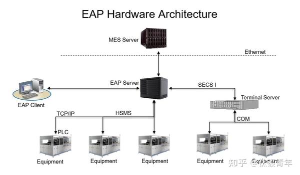 上扬软件EAP解决方案 - 知乎