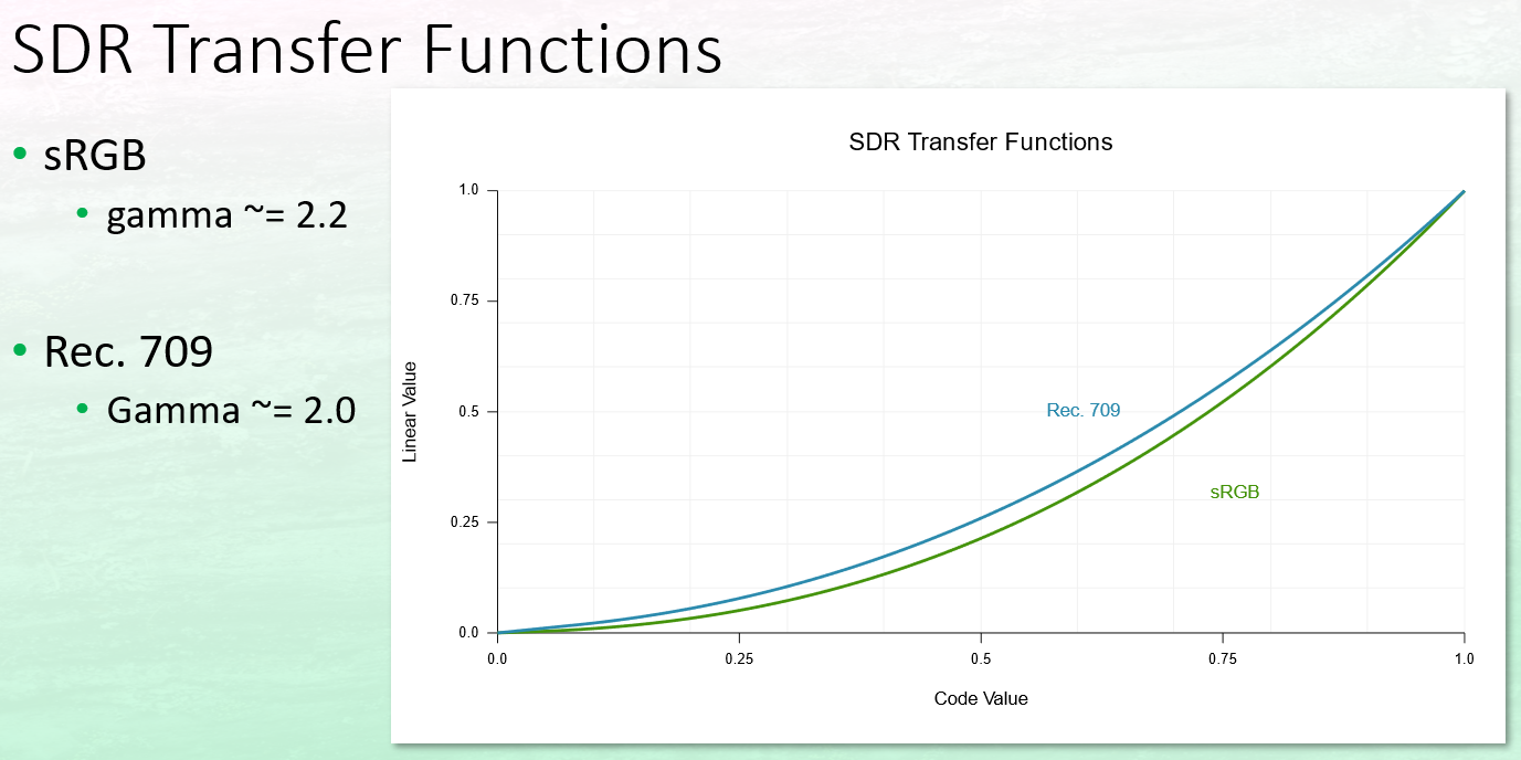[学习笔记]HDR in Call of Duty(使命召唤中的高动态范围) - 知乎