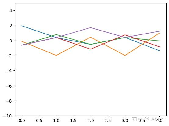 多图详解LLM原理-60行numpy实现GPT - 知乎