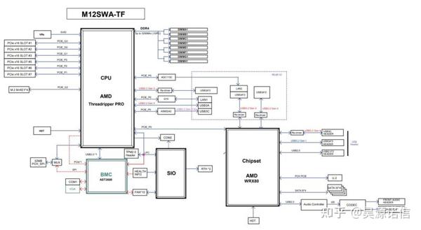 AMD 锐龙 Threadripper Pro 5995WX WEPYC 评测 - 知乎