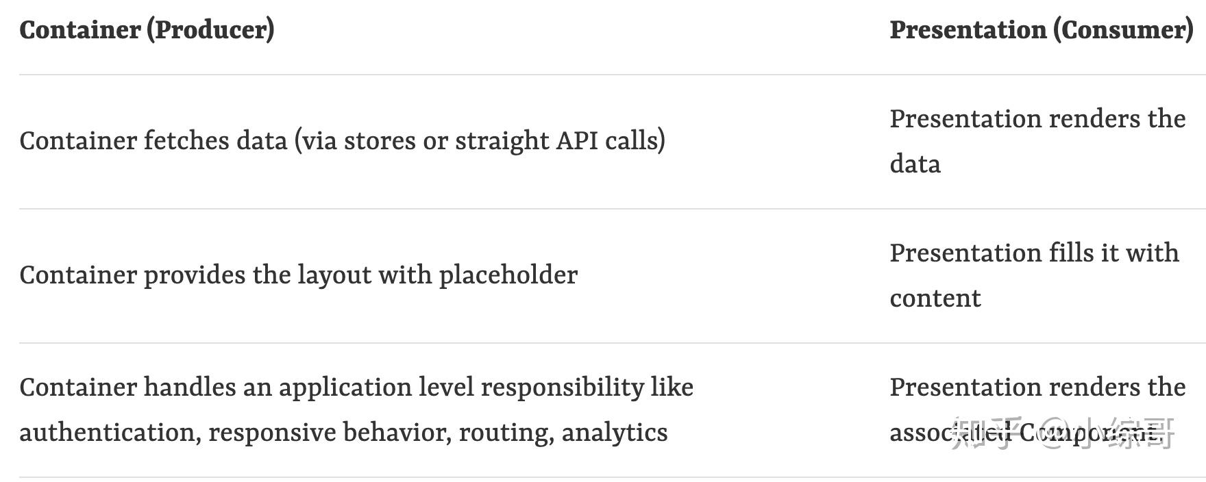 React Component Patterns - 知乎