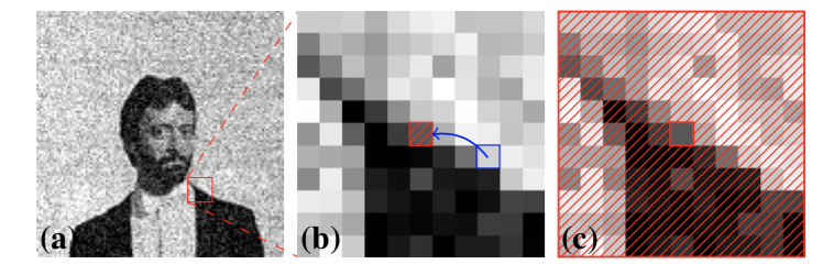 去噪论文——[Noise2Void,CVPR19]Noise2Void-Learning Denoising from Single Noisy Images - 知乎