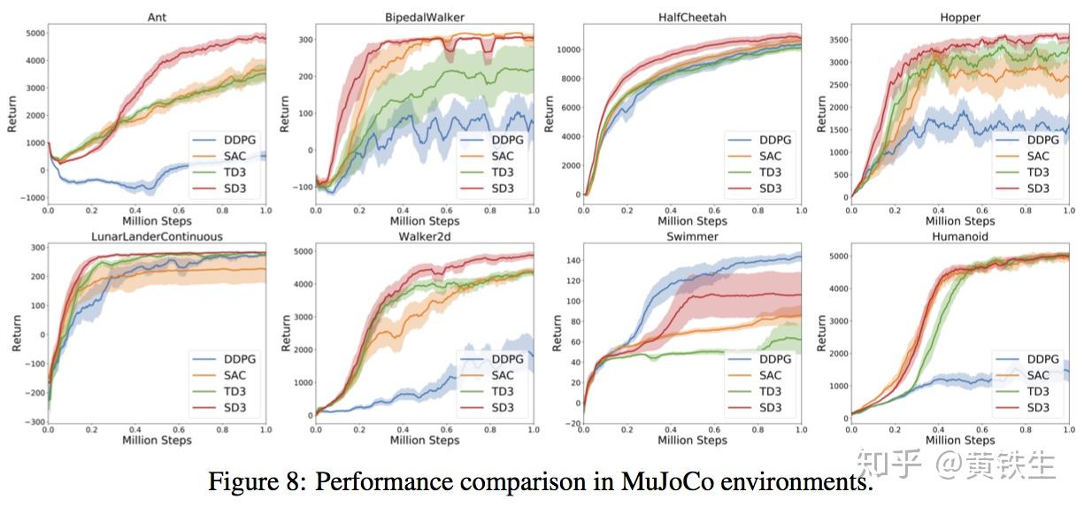 【RL论文阅读】SD3（TD3的改进） - 知乎