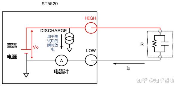 HIOKI日置ST5520绝缘电阻测试仪 - 知乎