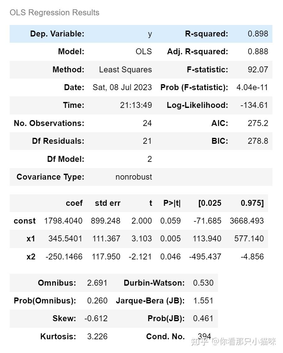 多元线性回归(Multiple Linear Regression)详解，附python代码 - 知乎