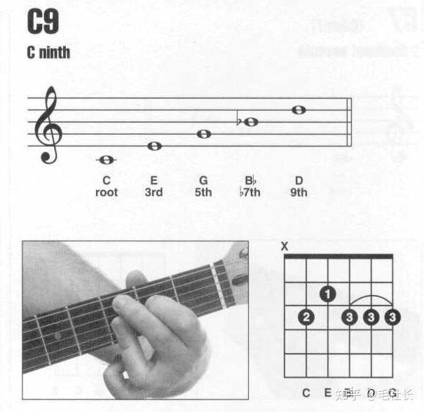 吉他干货 | 吉他和弦的记忆秘籍（二） - 知乎