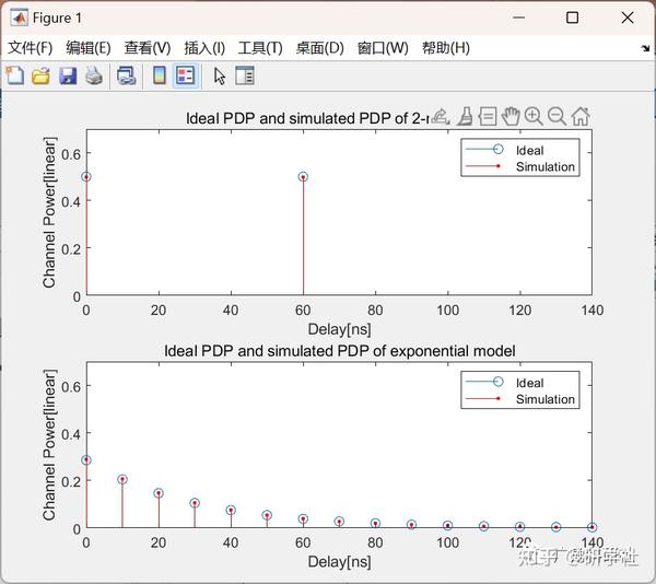 MIMO-OFDM无线通信技术（Matlab代码实现） - 知乎