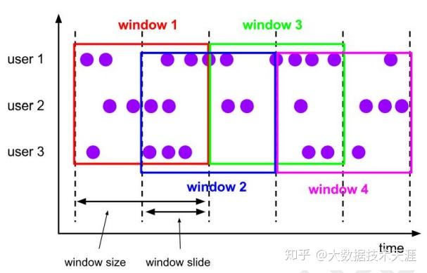 Flink实战之TimeWindow的滚动窗口、滑动窗口WindowsAPI使用示例 - 知乎