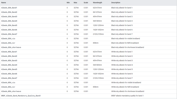 【保姆级】MODIS数据简介和批量高速下载教程（Python版） - 知乎