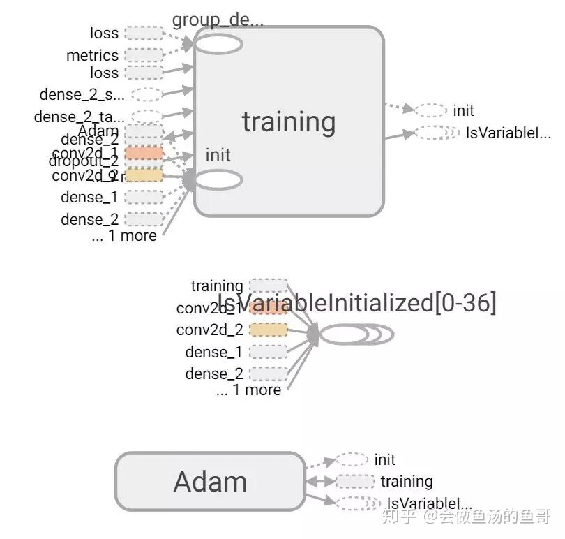详解与实战TensorFlow MNIST手写体数字识别（softmax and cnn） - 知乎
