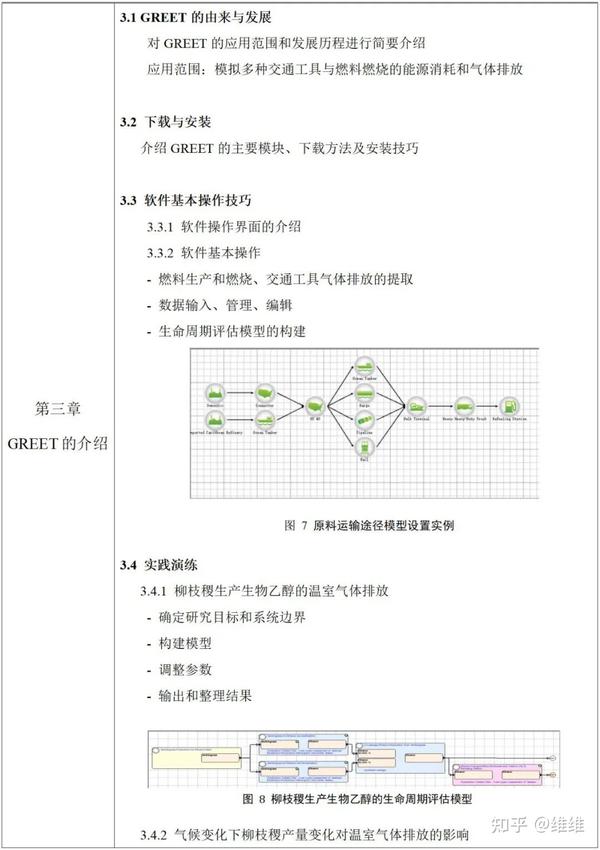 生命周期模型（LCA）、LEAP模型、CMIP6、 - 知乎
